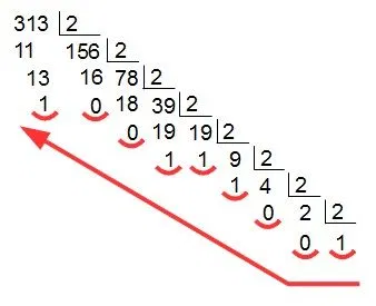Binario-Decimal-Binario | UD1.- Los datos del sistema informático